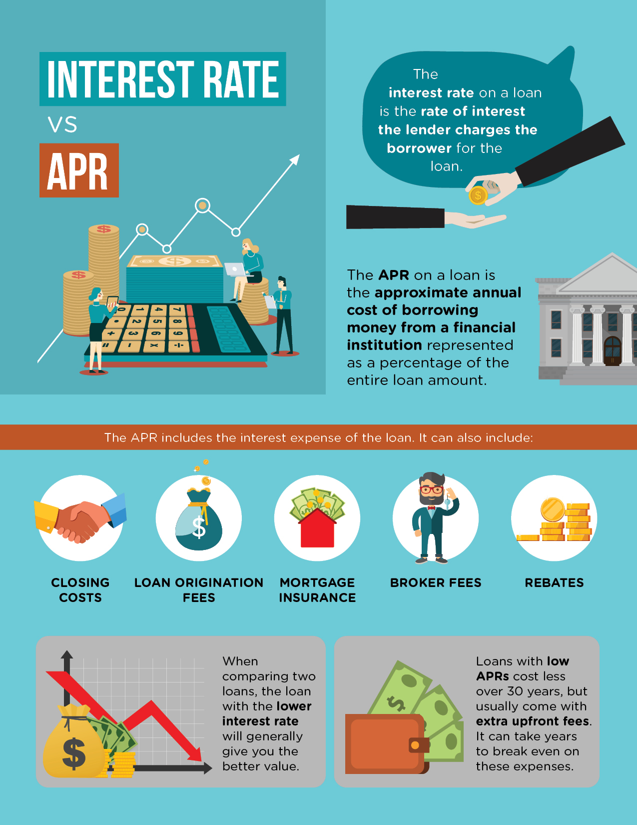 What Is The Difference Between Interest Rate And APR What Is The Difference Between Interest Rate And APR